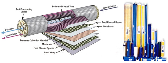 Trident Water & Process Technologies